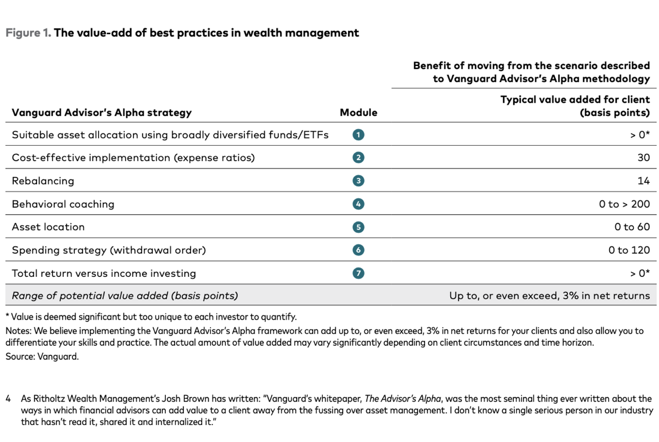 Is There More to Alpha? A Deeper Dive into Performance Metrics