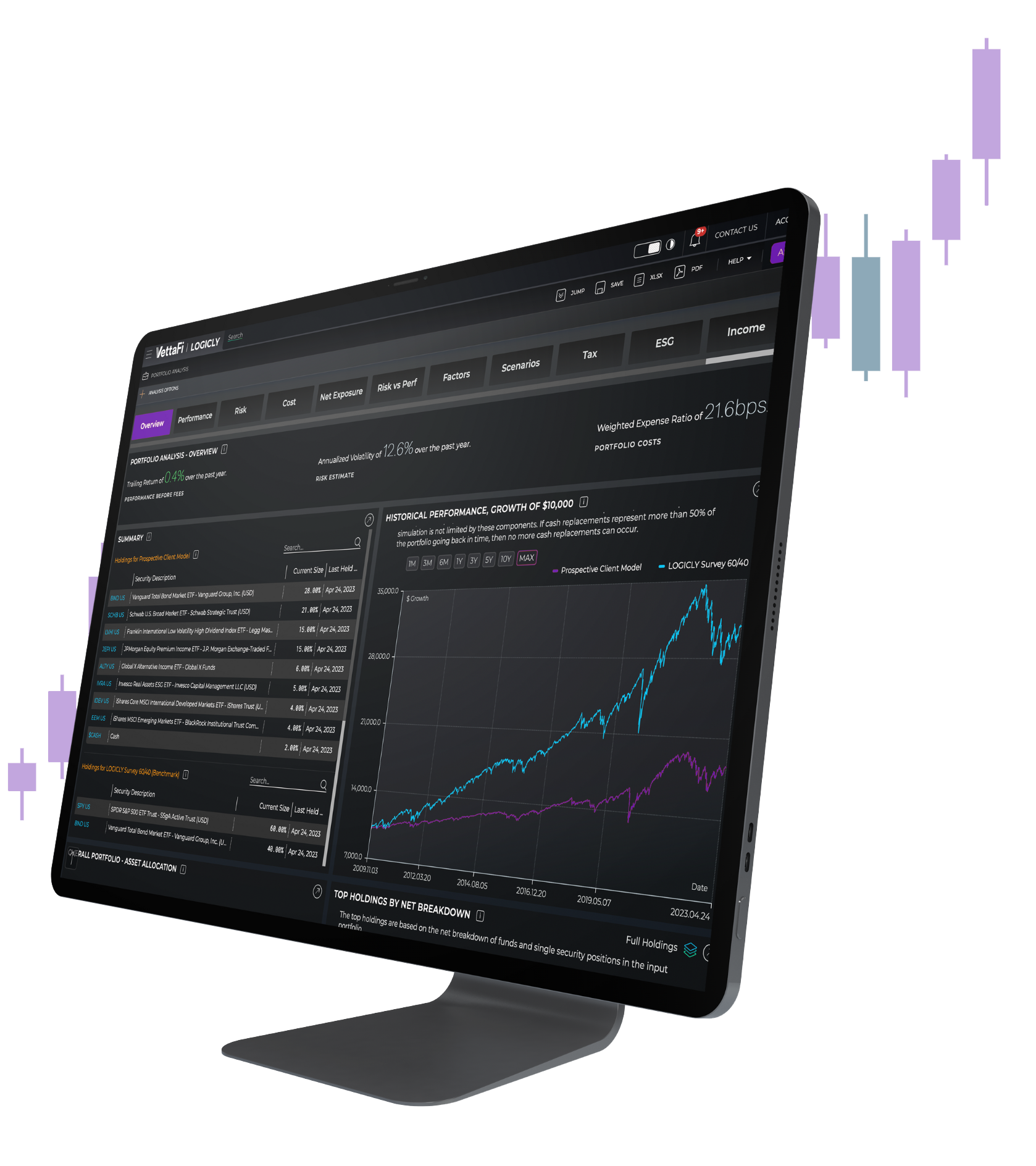 LOGICLY, The Investment Portfolio Analytics Platform
